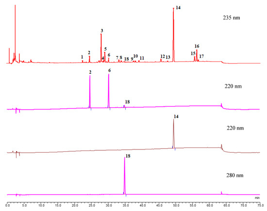 Quality Evaluation of Atractylodis Macrocephalae Rhizoma Based on Combinative Method of HPLC ...