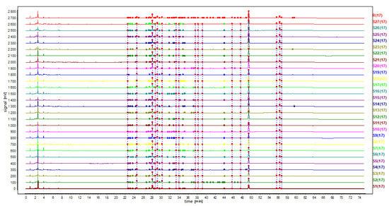 Quality Evaluation of Atractylodis Macrocephalae Rhizoma Based on Combinative Method of HPLC ...