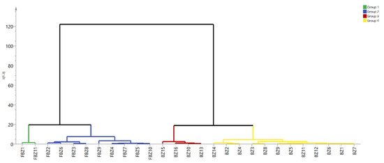 Quality Evaluation of Atractylodis Macrocephalae Rhizoma Based on Combinative Method of HPLC ...