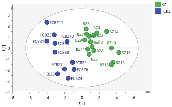 Quality Evaluation of Atractylodis Macrocephalae Rhizoma Based on Combinative Method of HPLC ...