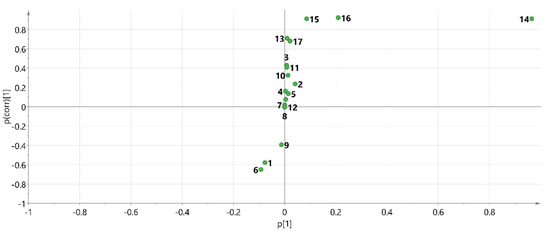 Quality Evaluation of Atractylodis Macrocephalae Rhizoma Based on Combinative Method of HPLC ...