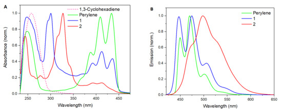BN-Embedded Perylenes
