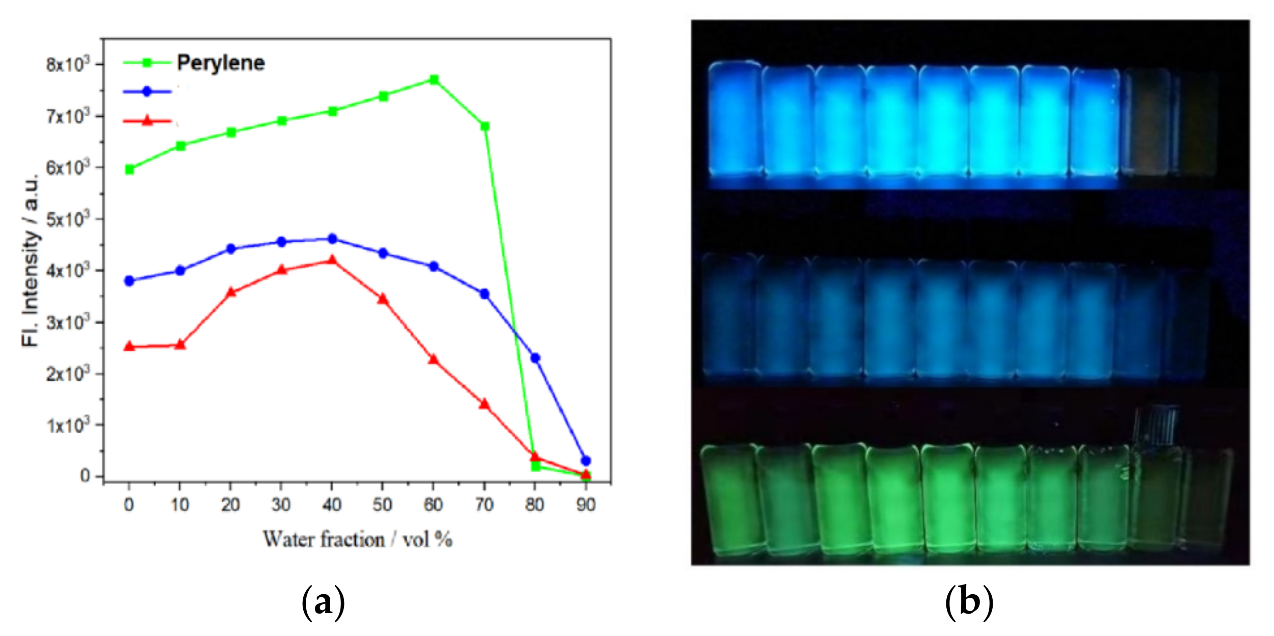 BN-Embedded Perylenes