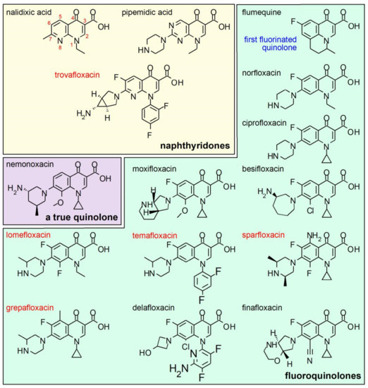 Biological Effects of Quinolones: A Family of Broad-Spectrum ...