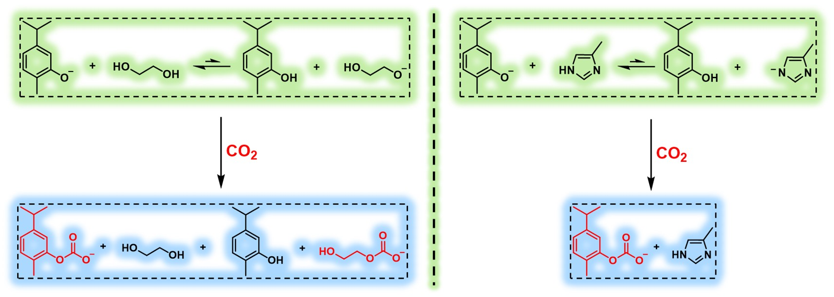 Molecules | Free Full-Text | The Influence of Hydrogen Bond Donors on ...
