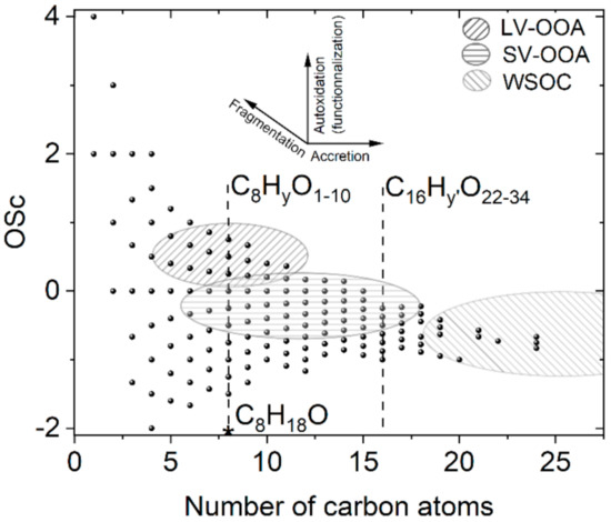 Towards a Comprehensive Characterization of the Low-Temperature ...