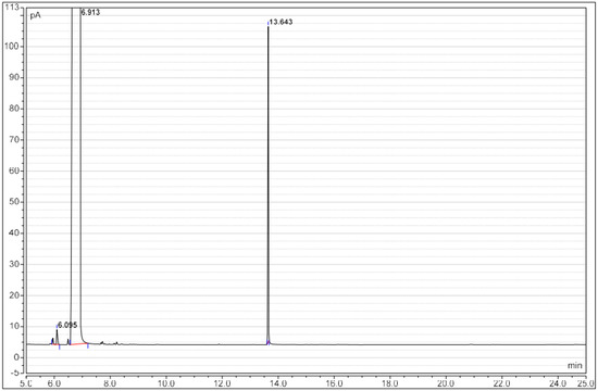 Continuous Flow Synthesis of Propofol