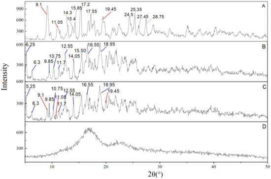 Preparation, Characterization, and Bioavailability of Host-Guest ...