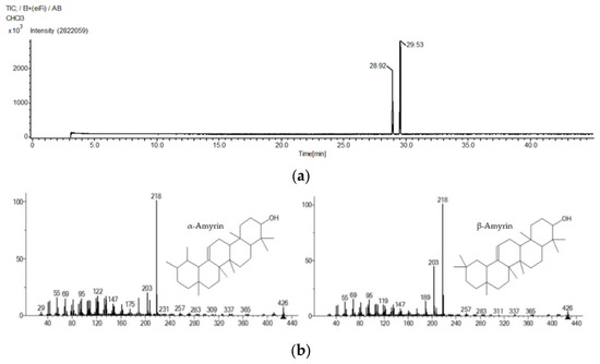 α-Amyrin and β-Amyrin Isolated from Celastrus hindsii Leaves and Their ...