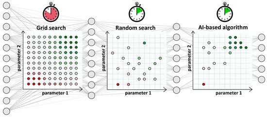 Molecules | Free Full-Text | Parsimonious Optimization of Multitask Neural Network Hyperparameters