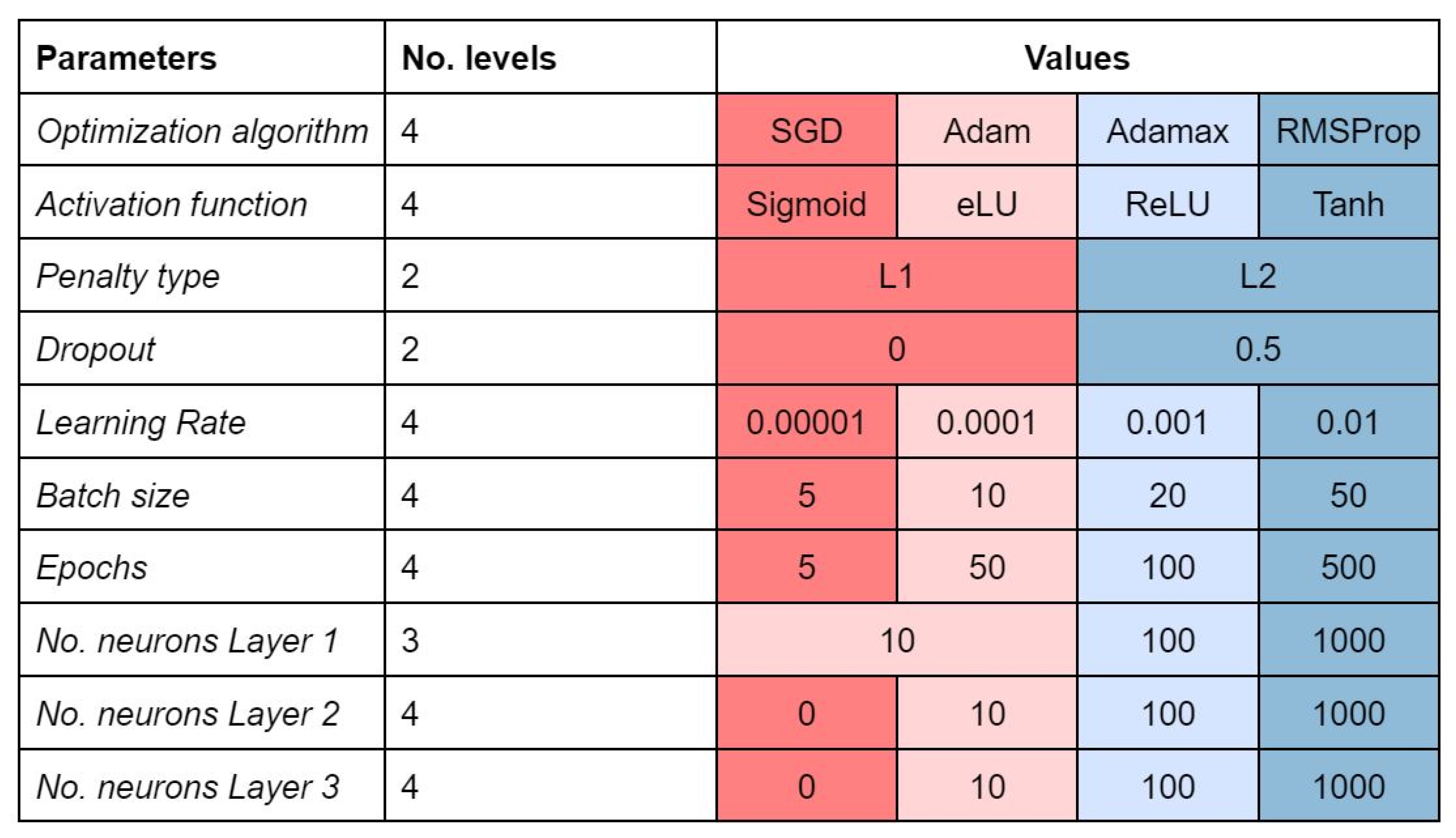 Molecules | Free Full-Text | Parsimonious Optimization of Multitask Neural Network Hyperparameters