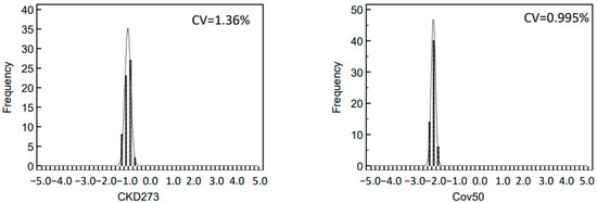Molecules | Free Full-Text | Reproducibility Evaluation of Urinary ...