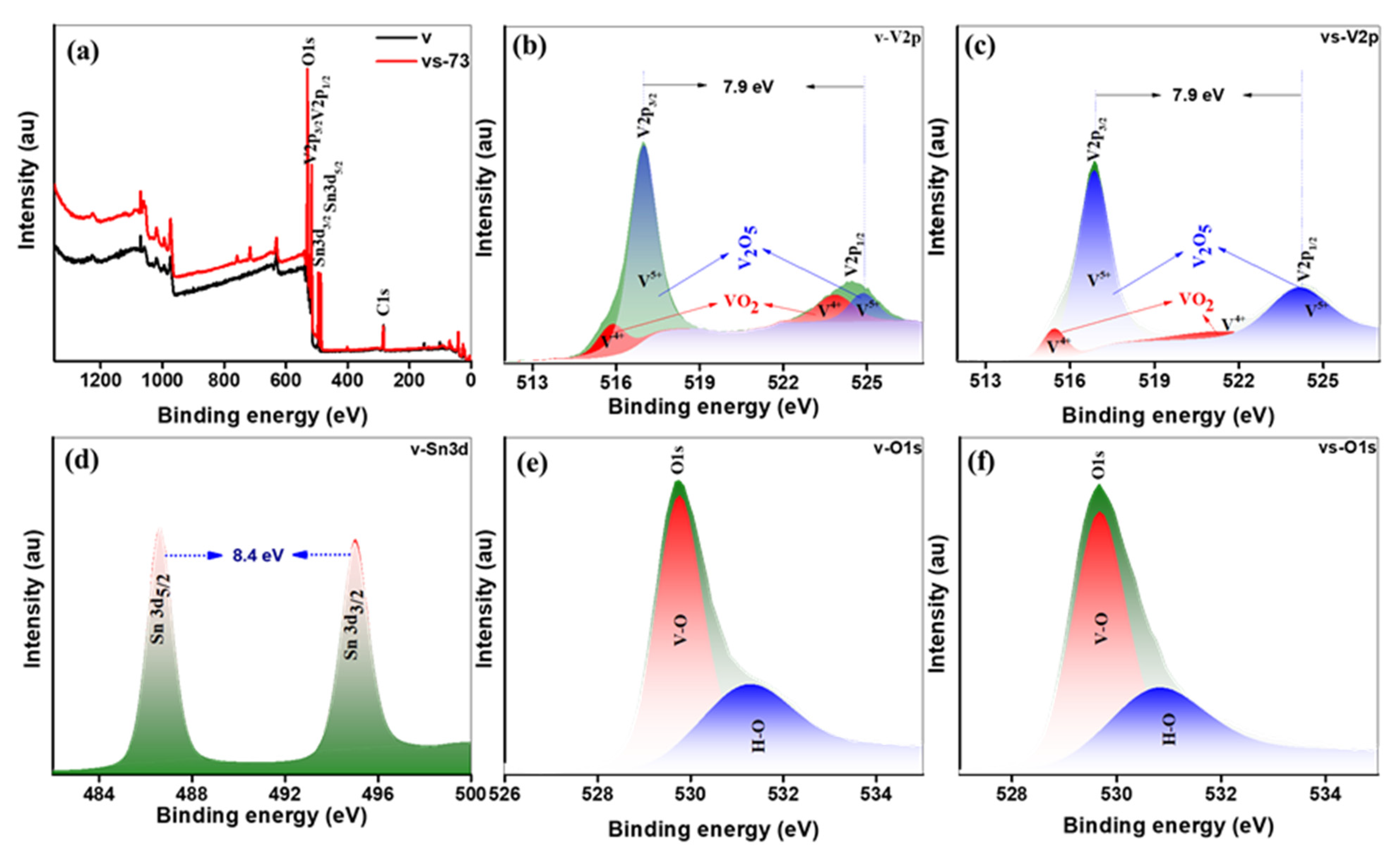 Molecules | Free Full-Text | SnO2 Quantum Dots Distributed along V2O5 ...