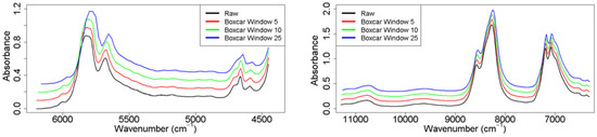Improving Prediction of Peroxide Value of Edible Oils Using Regularized Regression Models