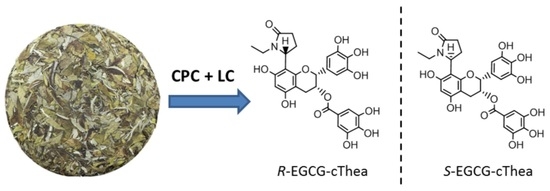 Molecules | Free Full-Text | Isolation of N-Ethyl-2-pyrrolidinone ...