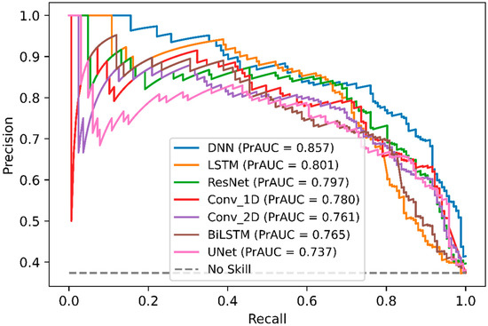 Molecules | Free Full-Text | DeepNGlyPred: A Deep Neural Network-Based ...