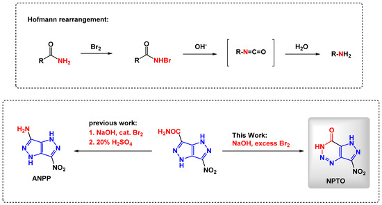 Synthesis of Energetic 7-Nitro-3,5-dihydro-4H-pyrazolo[4,3-d][1,2,3 ...