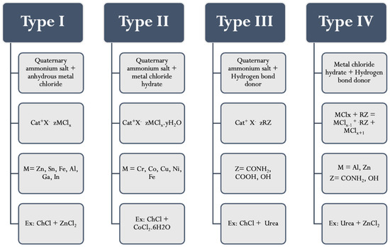 Deep Eutectic Solvents as Promising Green Solvents in Dispersive Liquid ...