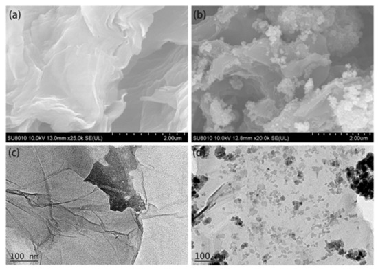 Magnetic Solid-Phase Extraction Based on Magnetic Sulfonated Reduced ...
