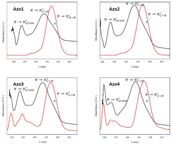 Synthesis, Structural Characterization, and In Vitro and In Silico ...