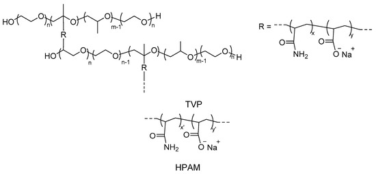 Enhancing Oil Recovery from Low-Permeability Reservoirs with a ...