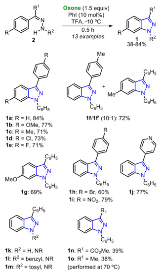 Recent Advances in the Oxone-Mediated Synthesis of Heterocyclic Compounds