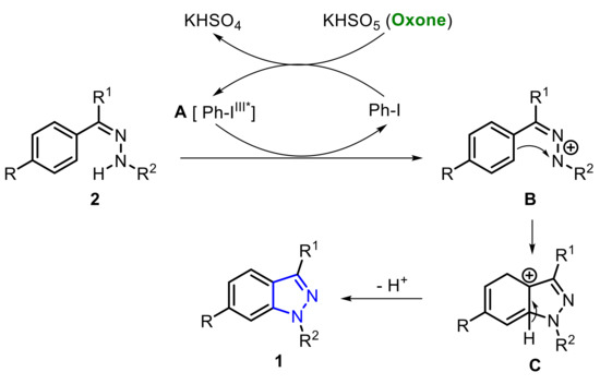 Recent Advances in the Oxone-Mediated Synthesis of Heterocyclic Compounds