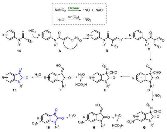 Molecules | Free Full-Text | Recent Advances in the Oxone-Mediated ...