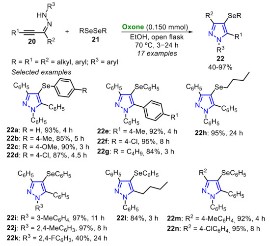 Molecules | Free Full-Text | Recent Advances in the Oxone-Mediated ...