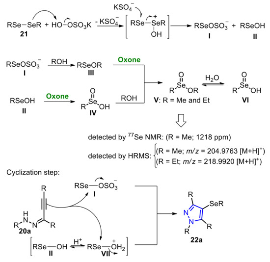 Recent Advances in the Oxone-Mediated Synthesis of Heterocyclic Compounds