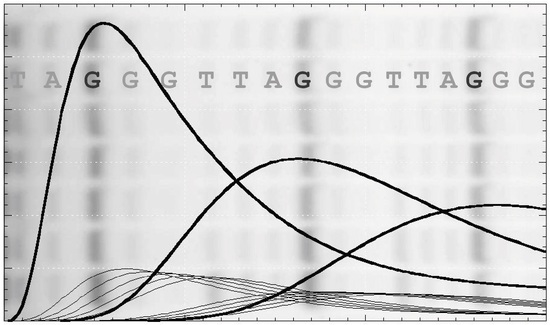 Molecules | Special Issue : Study on Enzyme Kinetics for Biochemistry