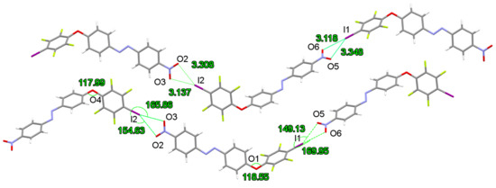 Stimuli Responsive Materials Supported by Orthogonal Hydrogen and ...