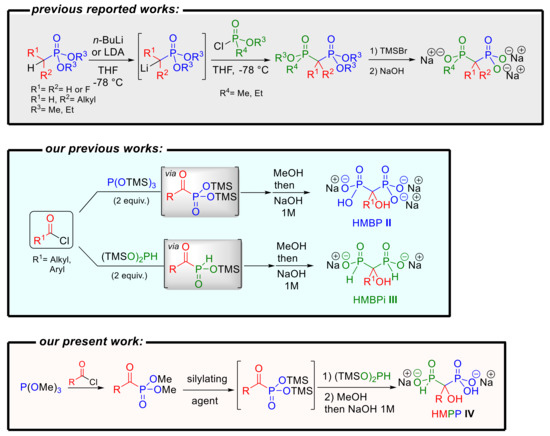 One-Pot Synthesis of Phosphinylphosphonate Derivatives and Their Anti ...