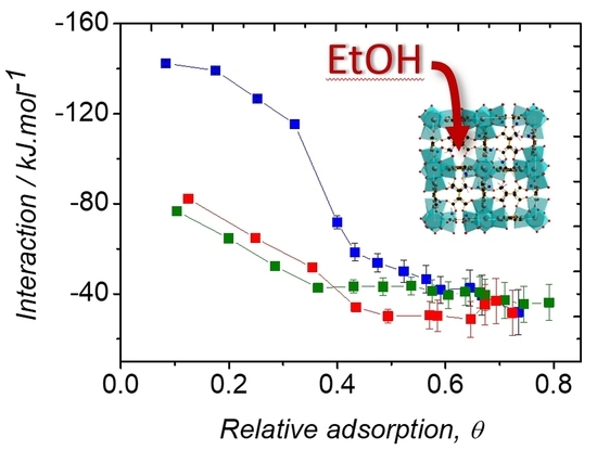 Molecules | Free Full-Text | Zirconium-Based Metal Organic Frameworks ...