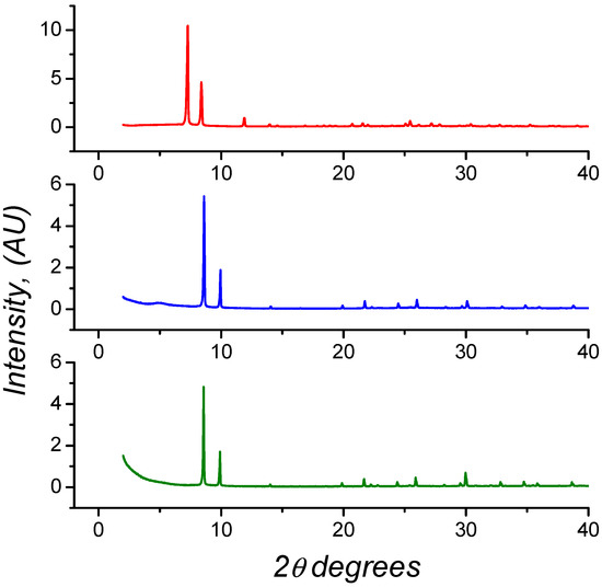 Zirconium-Based Metal Organic Frameworks for the Capture of Carbon ...