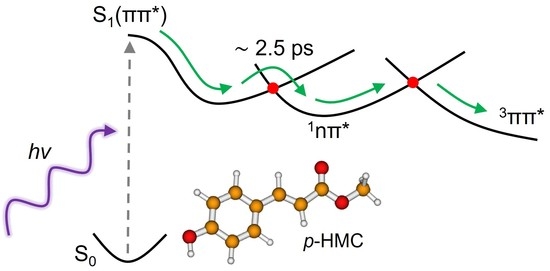 Molecules | Free Full-Text | Experimental and Computational Analysis of ...