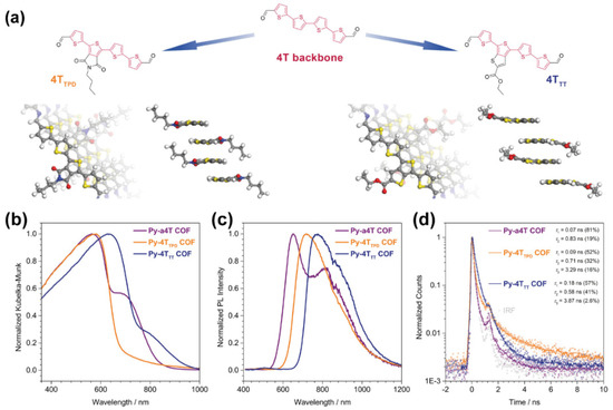 Thiophene-Based Covalent Organic Frameworks: Synthesis, Photophysics ...