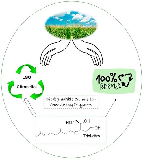 Molecules | Free Full-Text | Unprecedented Biodegradable Cellulose ...