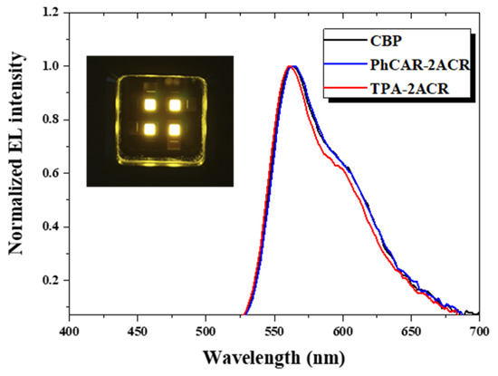 Acridine Based Small Molecular Hole Transport Type Materials for ...