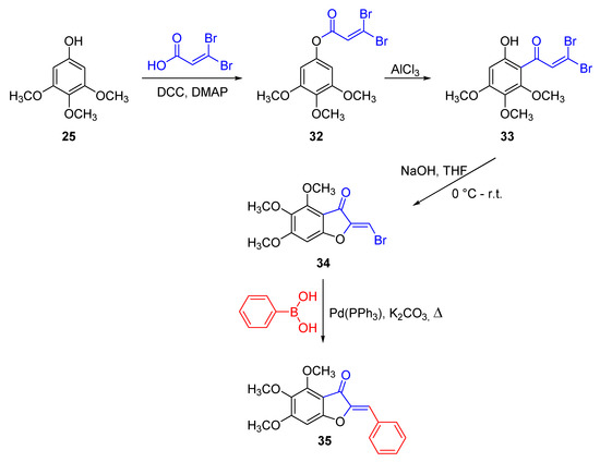 Aurones: A Golden Resource for Active Compounds