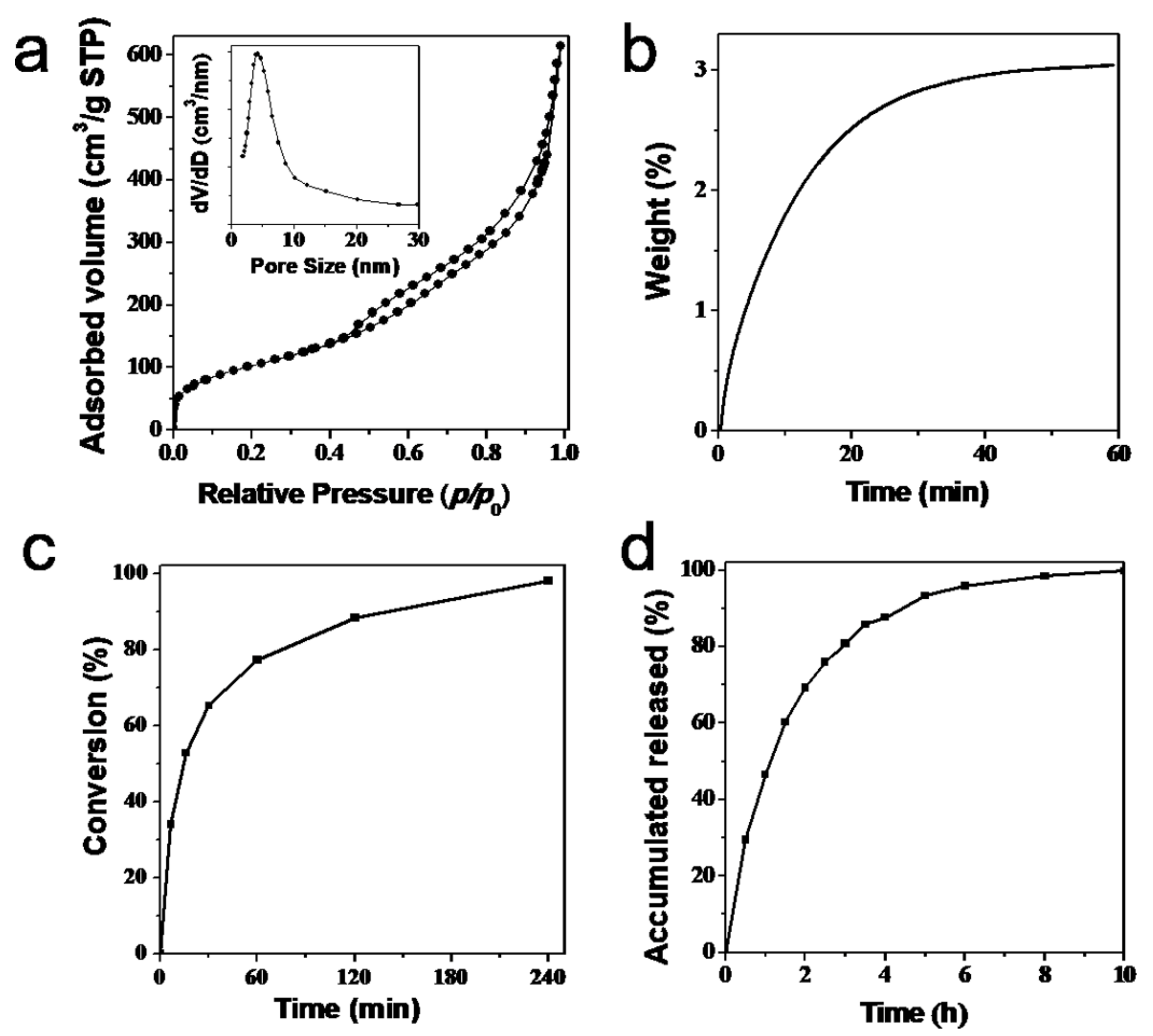 Robust Amino-Functionalized Mesoporous Silica Hollow Spheres Templated by CO2 Bubbles