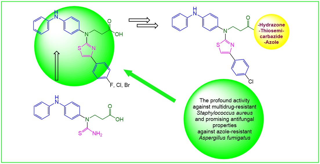 Molecules | Free Full-Text | Synthesis of Novel Thiazole Derivatives ...