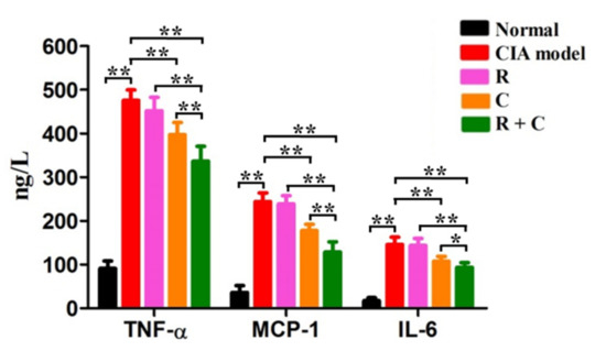 Rosmanol and Carnosol Synergistically Alleviate Rheumatoid Arthritis ...