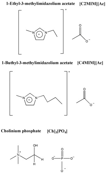Surface Interaction of Ionic Liquids: Stabilization of Polyethylene ...