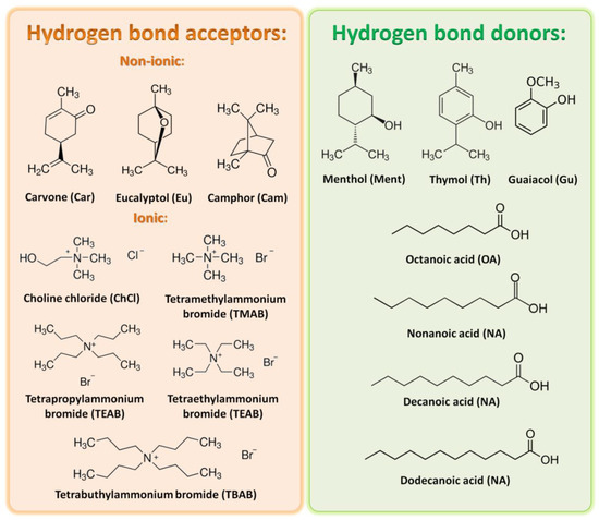 Efficient Extraction of Fermentation Inhibitors by Means of Green ...