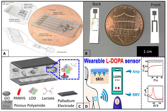 Advances in Medical Wearable Biosensors: Design, Fabrication and ...