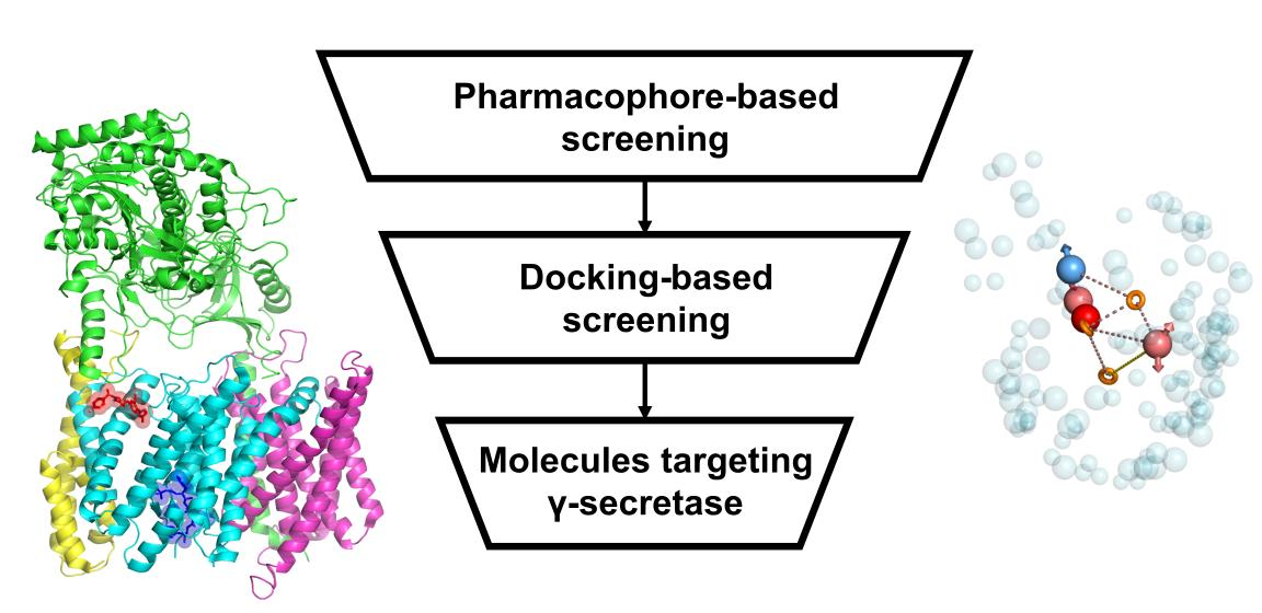 Molecules | Free Full-Text | Evaluation of Virtual Screening Strategies ...