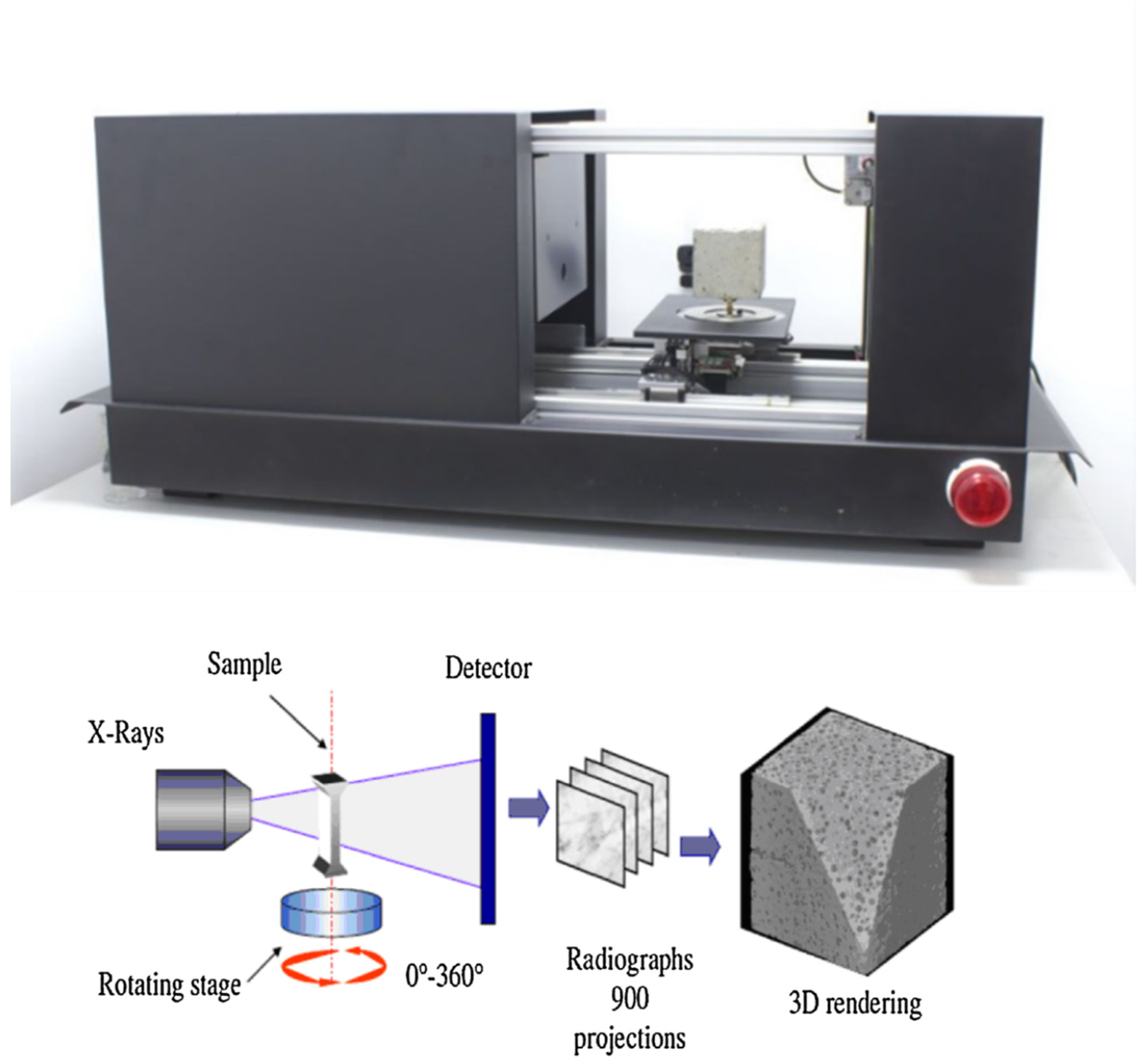 3D X-ray Micro-CT Analysis of Rebar Corrosion in Reinforced Concrete ...