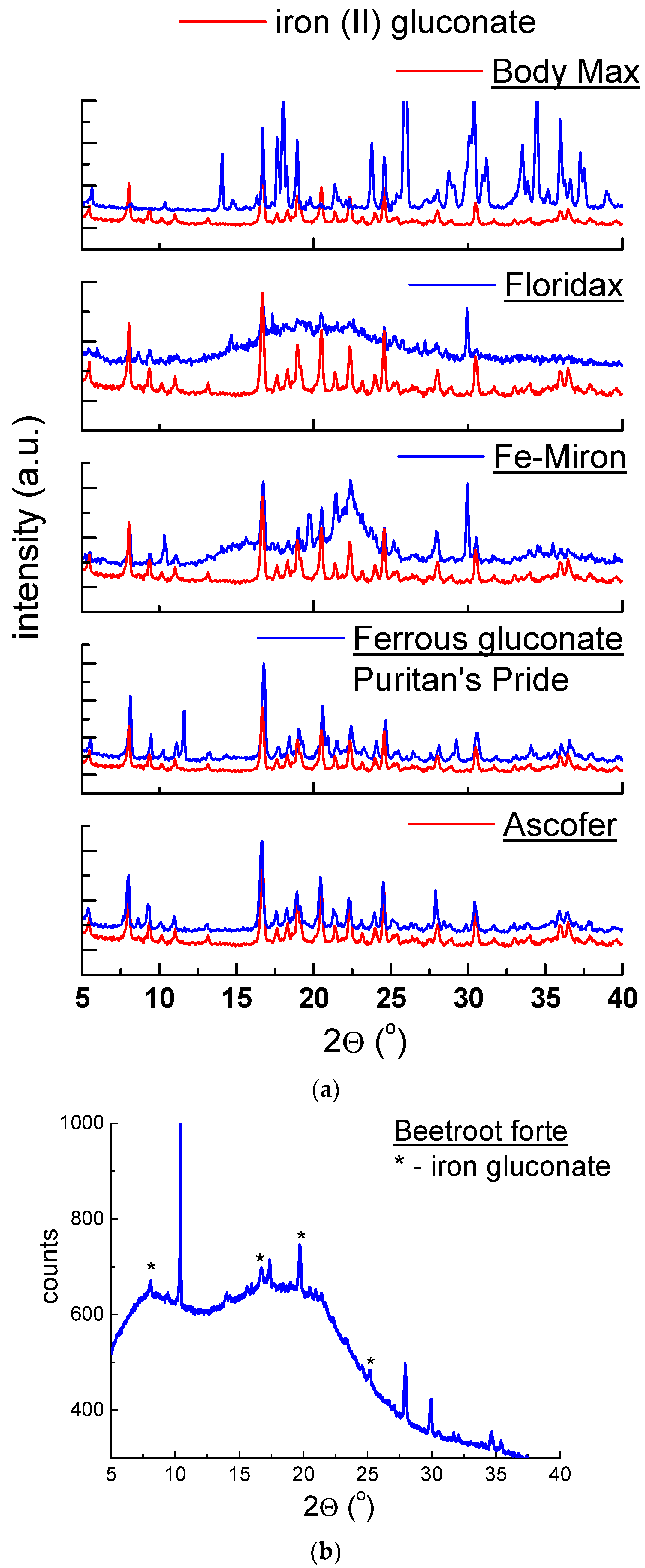 Molecules | Free Full-Text | The Usefulness of X-ray Diffraction and ...