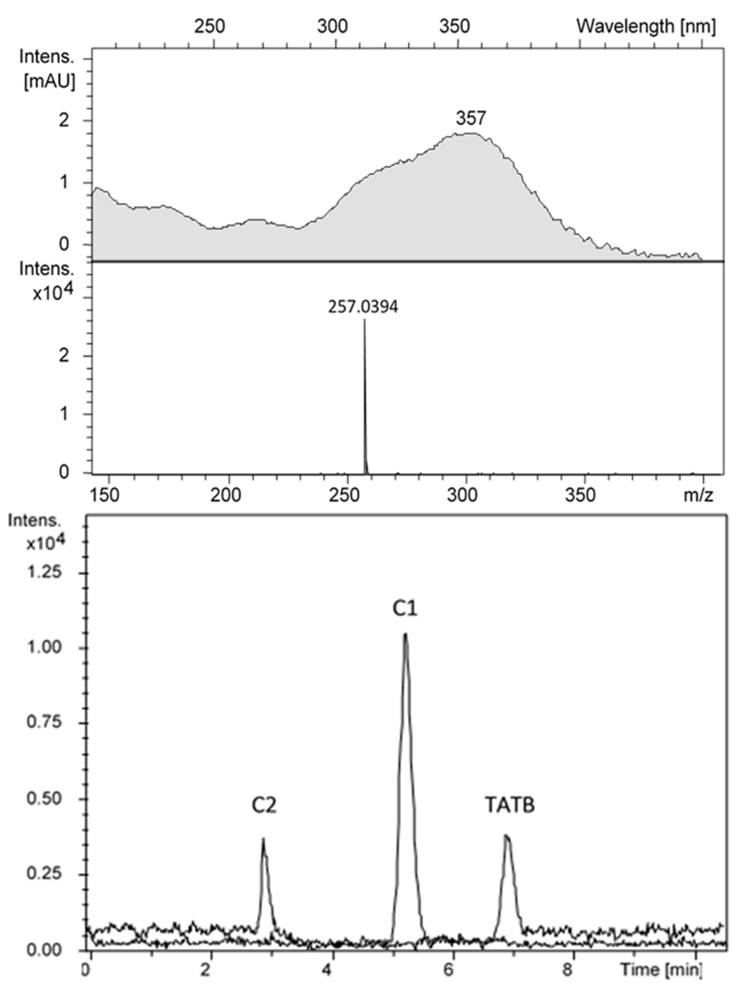 Photolysis of the Insensitive Explosive 1,3,5-Triamino-2,4,6 ...